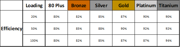 How to reduce desktop power consumption - Tekeurope